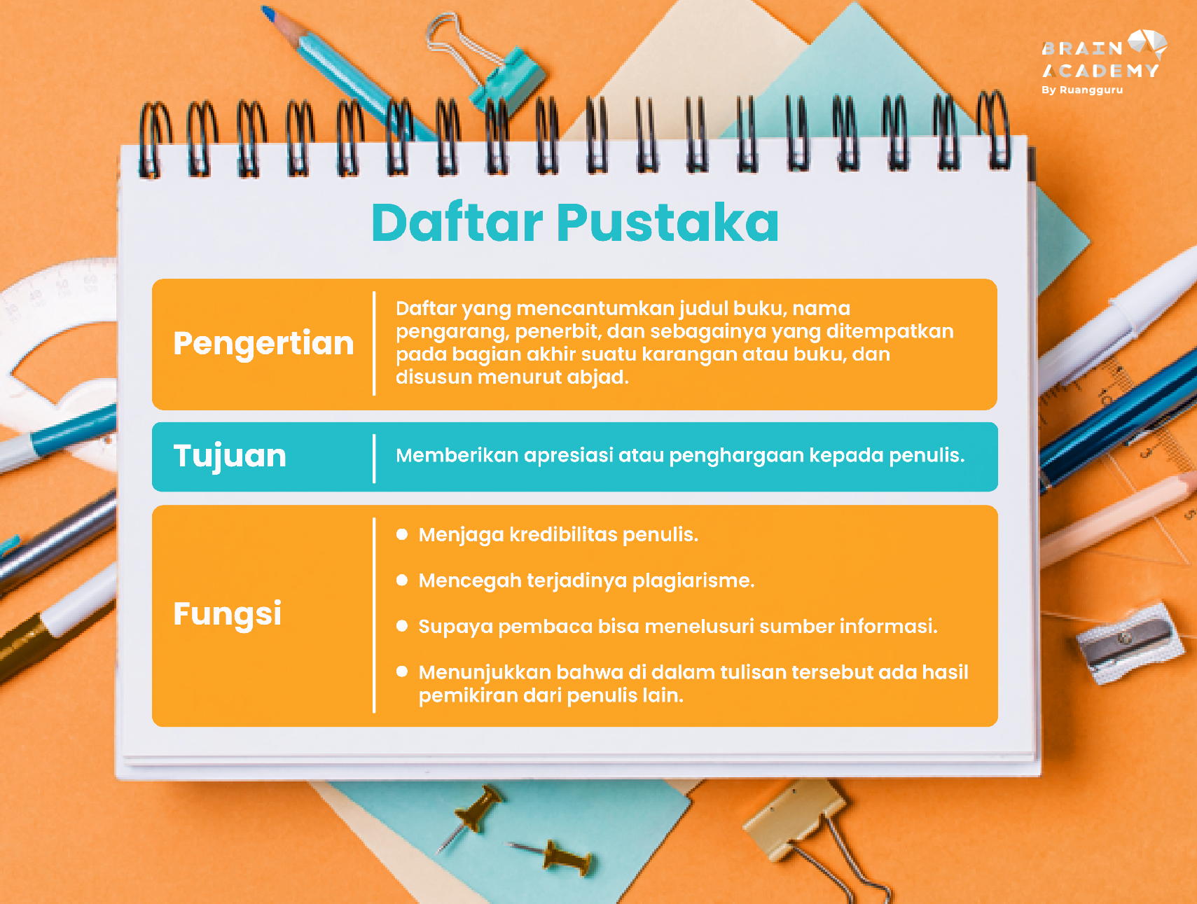 Contoh Dan Cara Penulisan Daftar Pustaka Menurut Apa Style Portal Contoh Dan Cara Penulisan Daftar Pustaka Menurut Apa Style Portal