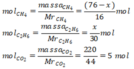 Latihan Soal & Pembahasan UTBK 2022: Kimia