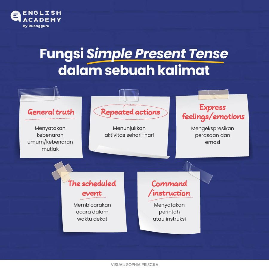 Simple Present Tense: Pengertian, Rumus, & Contoh Kalimat