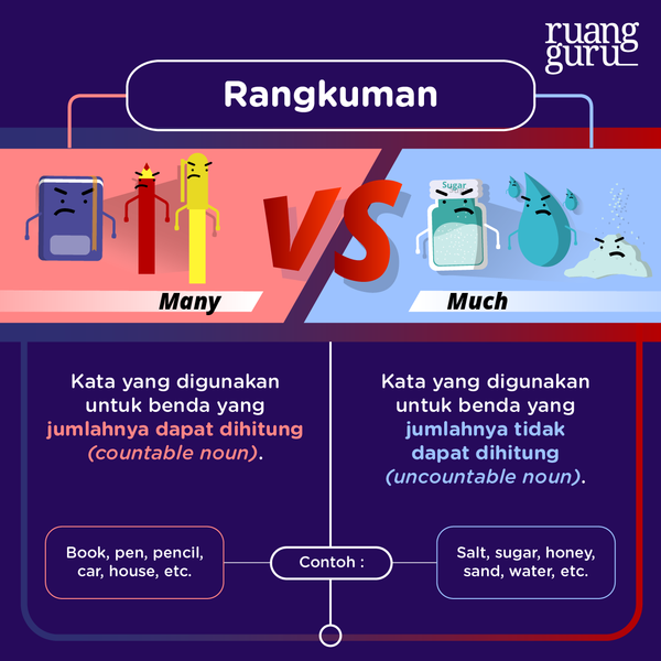 Pakai Much Atau Many Ternyata Ini Perbedaan Utamanya Belajar Bahasa Pakai Much Atau Many Ternyata Ini Perbedaan Utamanya Belajar Bahasa