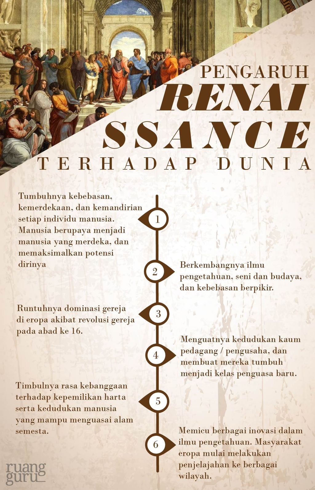 Sejarah Kelas 11 | Renaissance : Eropa Menuju Masa Kebangkitan ...