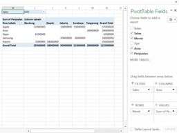 Cara Membuat Pivot Table Dengan Mudah Dan Contohnya
