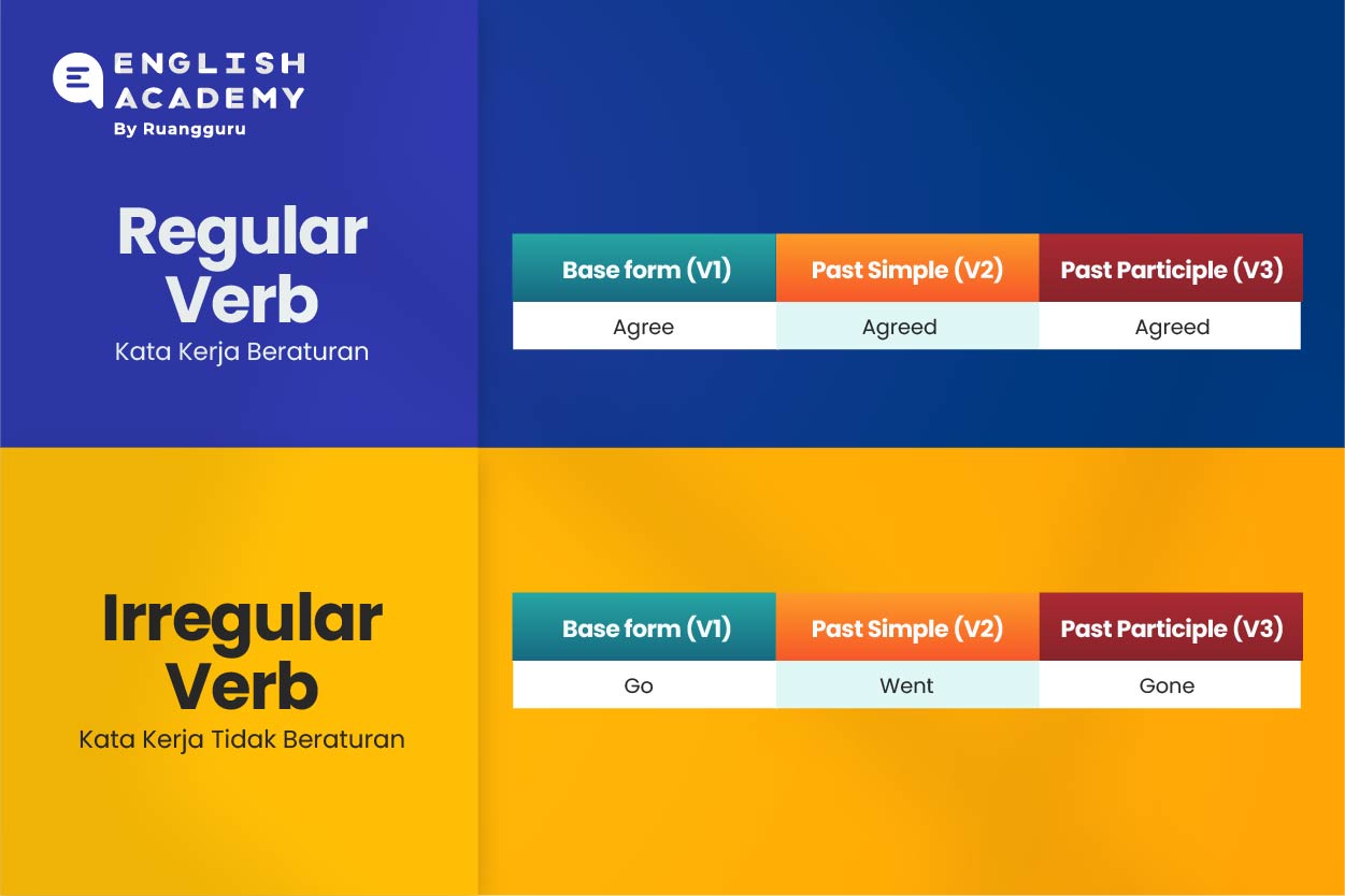 Contoh Penggunaan Irregular Verbs Kata Kerja Tidak Beraturan Contoh Penggunaan Irregular Verbs Kata Kerja Tidak Beraturan