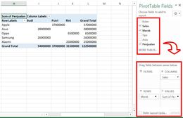Cara Membuat Pivot Table Dengan Mudah Dan Contohnya