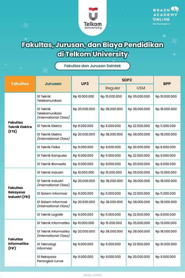 Perbedaan PTN dan PTS: Seleksi, Biaya, Fasilitas, & Jurusan